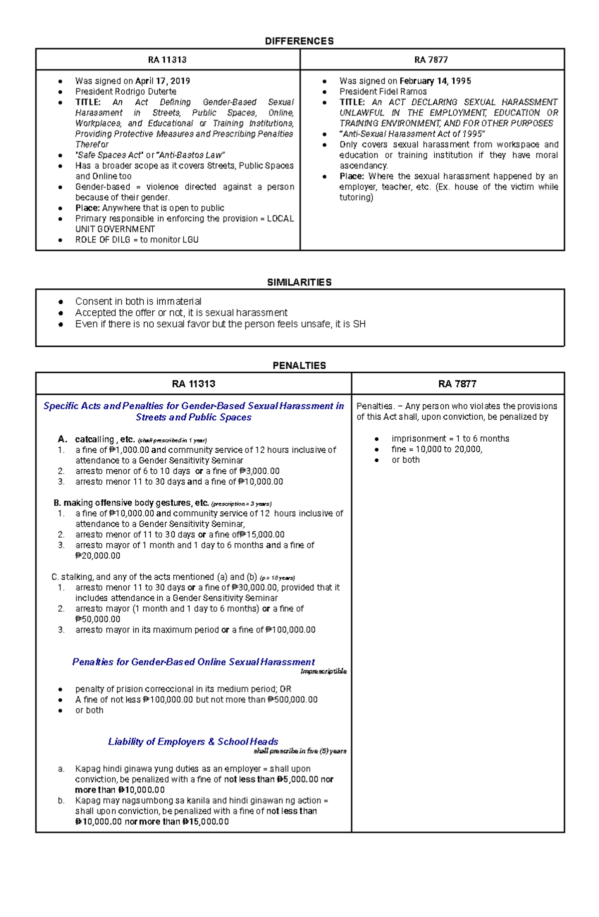Business lgic artcle 7877 11313 - DIFFERENCES RA 11313 RA 7877 Was ...