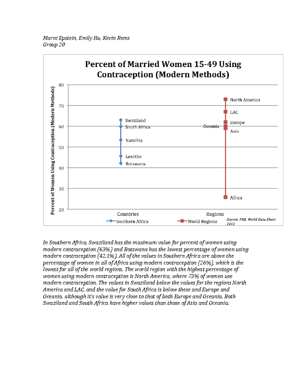 Group project 5 - Marni Epstein, Emily Hu, Kevin Rems Group 20 In ...