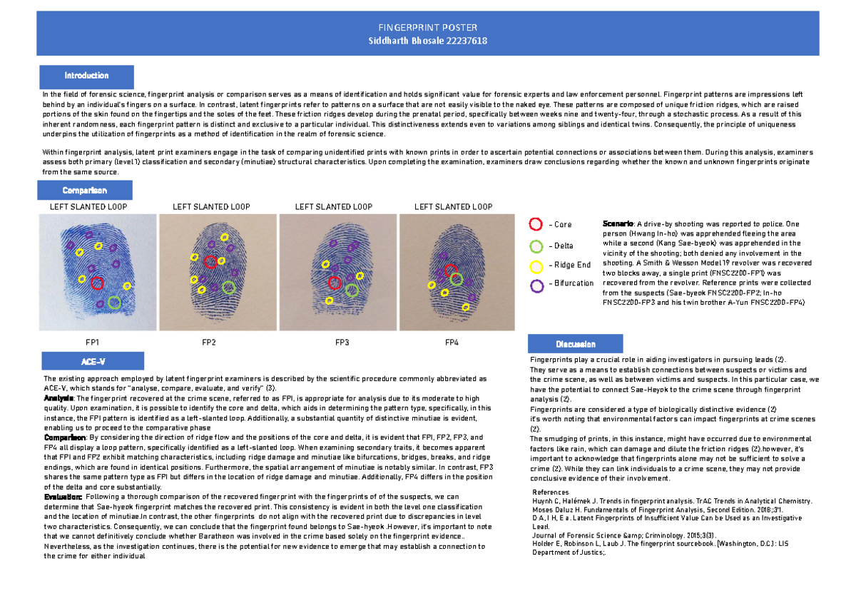 Poster - FINGERPRINT POSTER Siddharth Bhosale 22237618 Introduction In ...