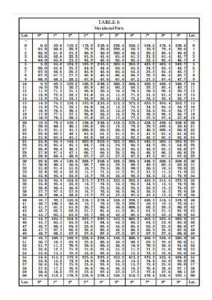 Symbols abbreviation on Admiralty paper charts BA 2008 - Nav 2 ...