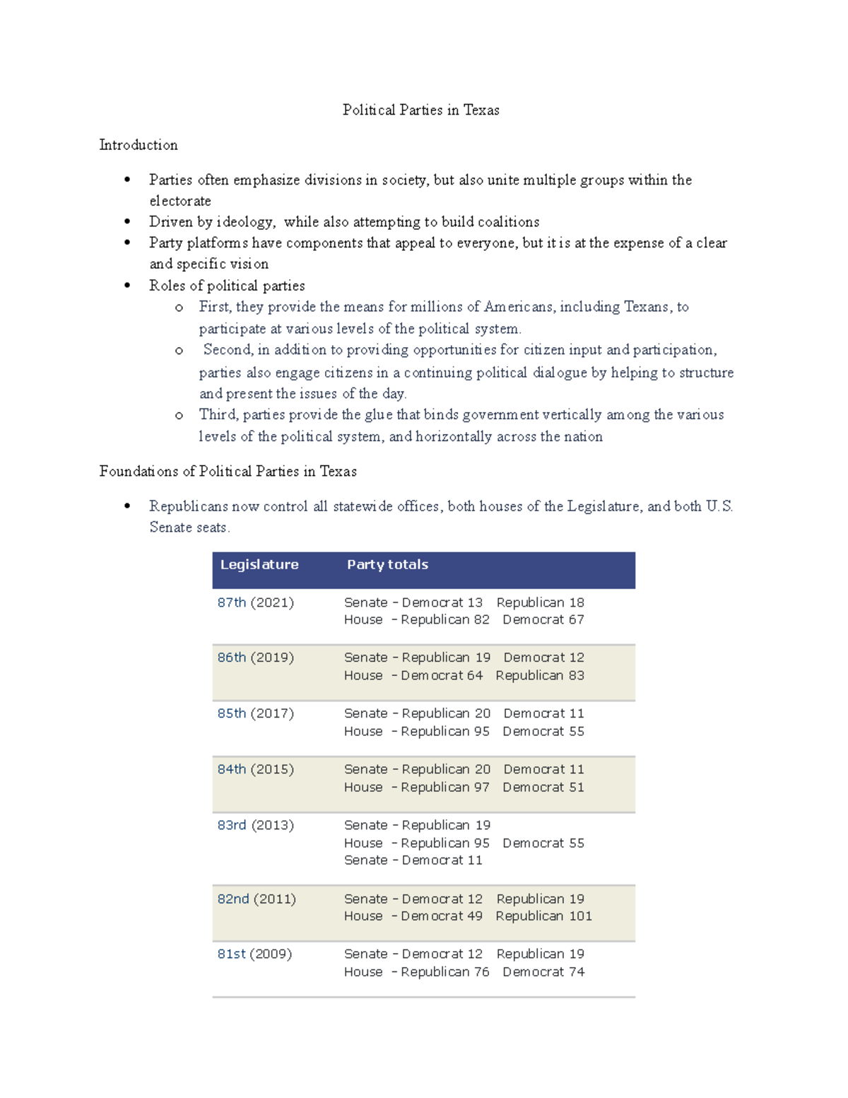 Political Parties in Texas - Political Parties in Texas Introduction ...