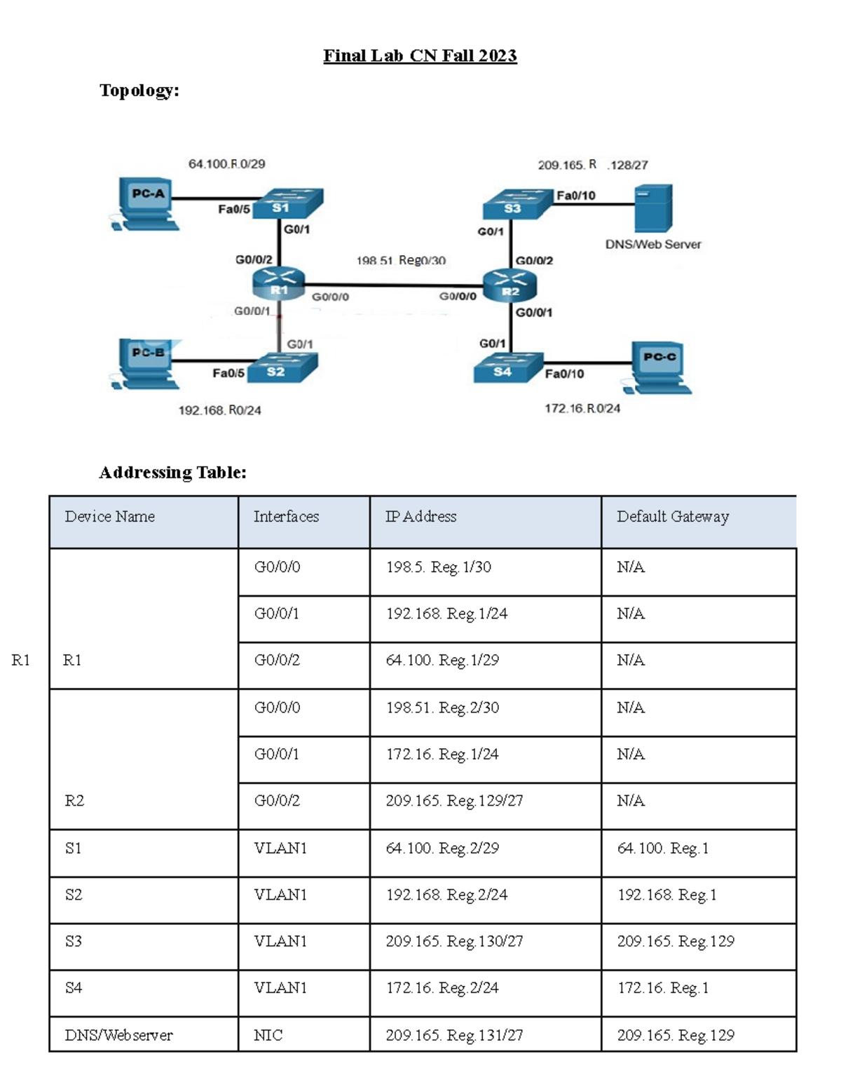Umar Dccn Lab Final Final Lab Cn Fall 2023 Topology Addressing Table Device Name Interfaces