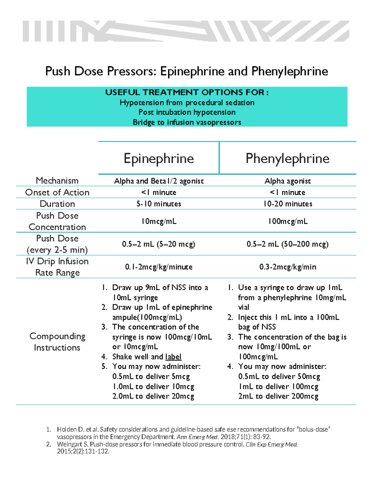 Push Dose Pressers Handout Final - Holden D. et al. Safety ...