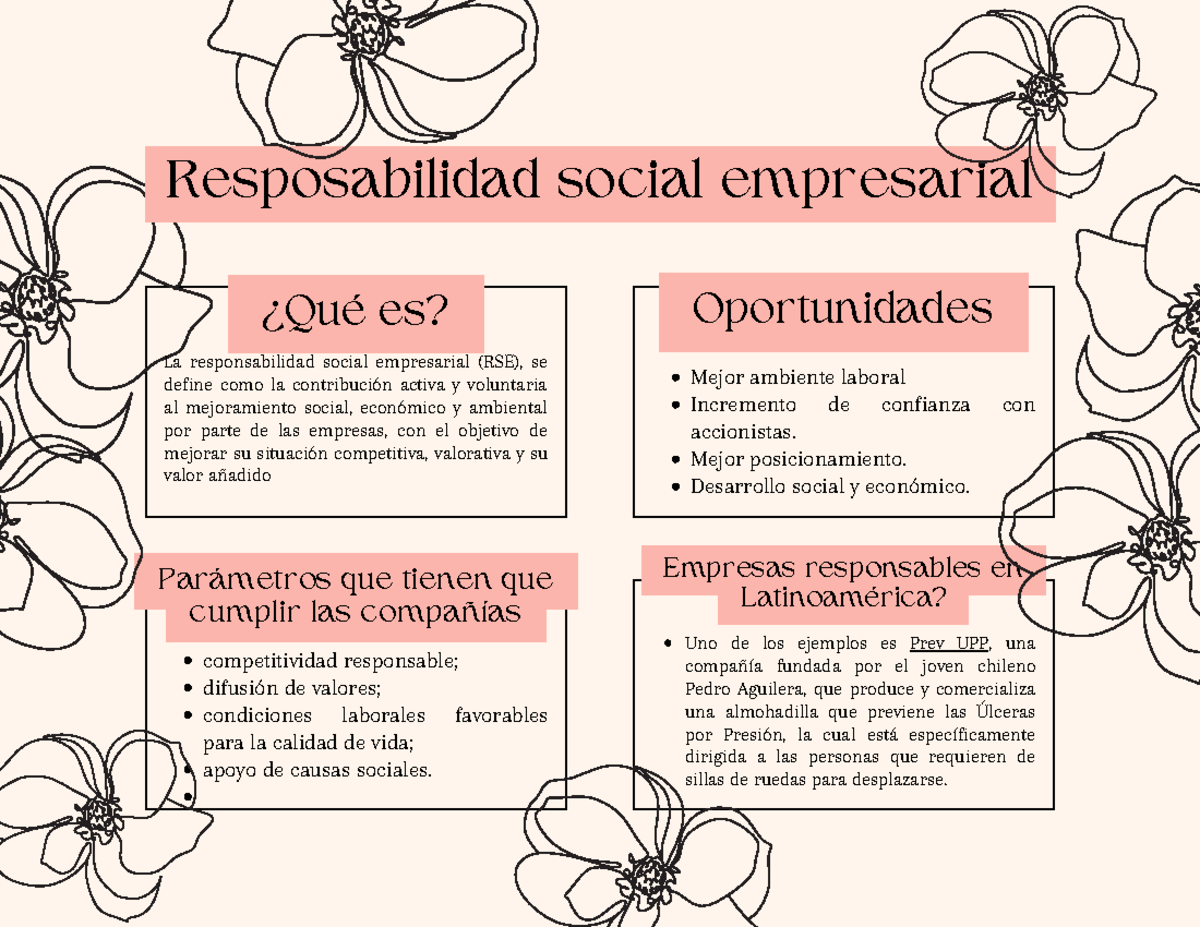 Asignación 19 Mapa conceptual sobre Responsabilidad Social Empresarial ...