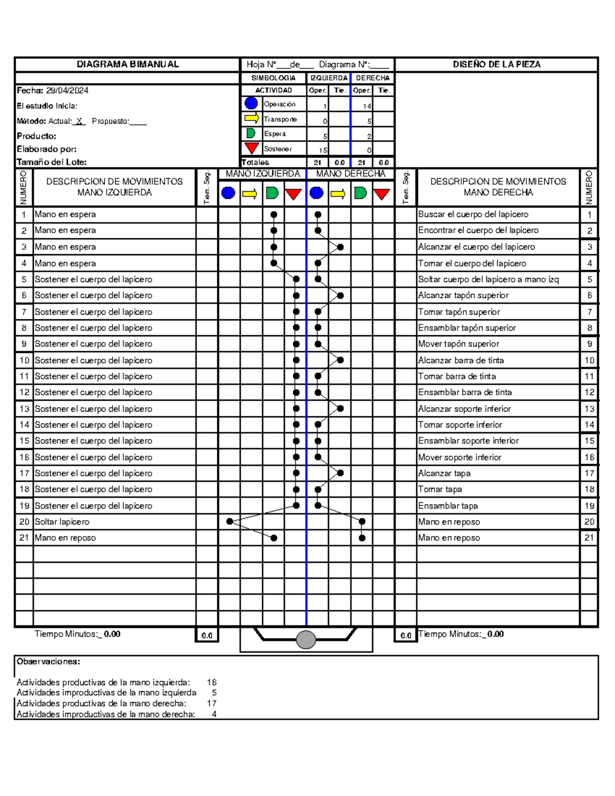 Formato Formulado Diagrama bimanual de un lapicero - Fecha: 29/04/2024 ...