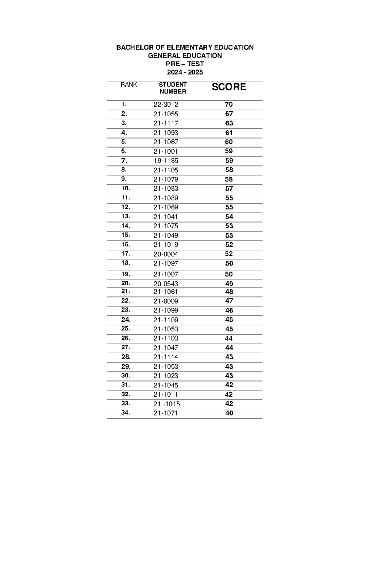 RANK - Ranking - BACHELOR OF ELEMENTARY EDUCATION GENERAL EDUCATION ...