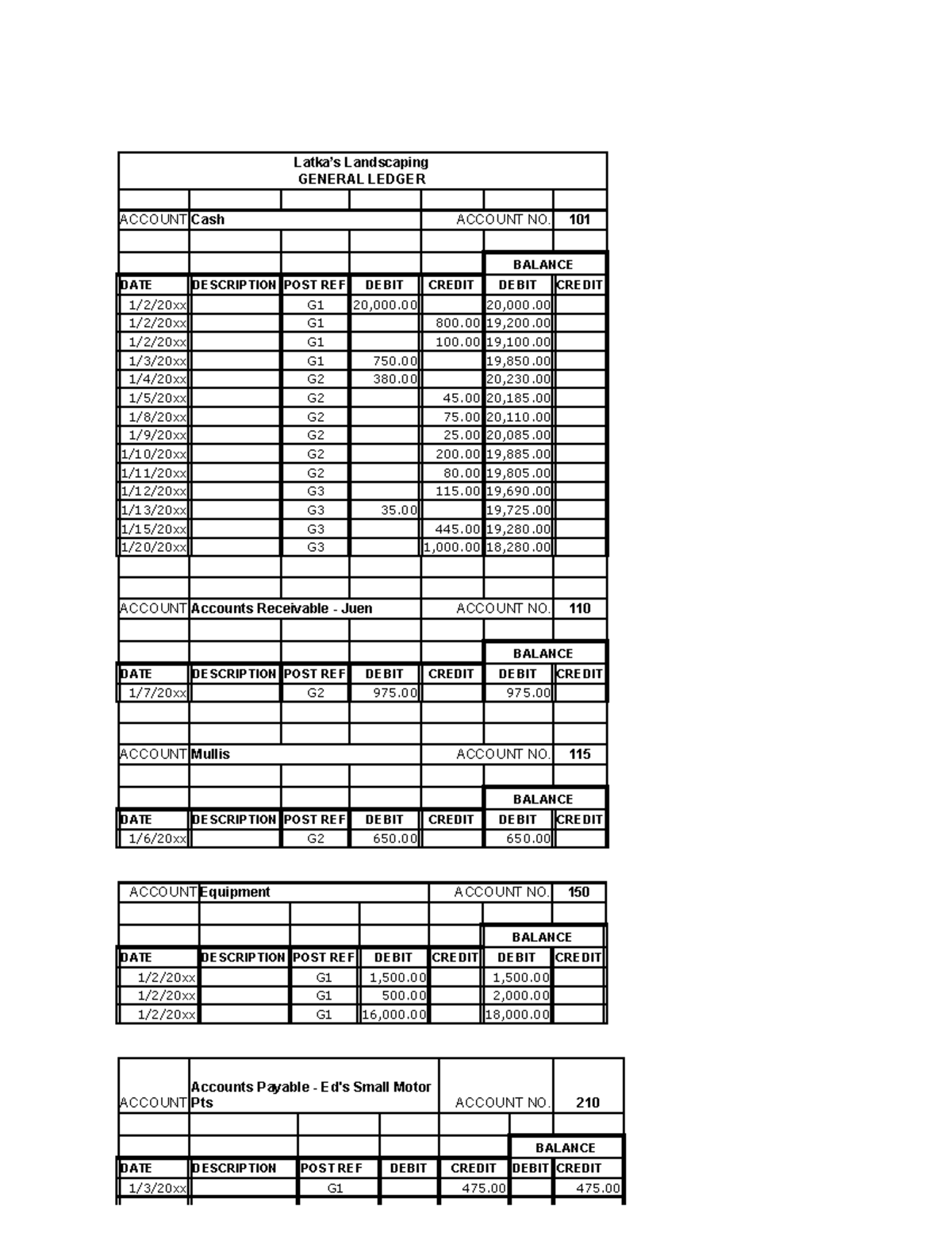 Open Latka’s Landscaping General Ledger and Income Statement - Latka’s ...