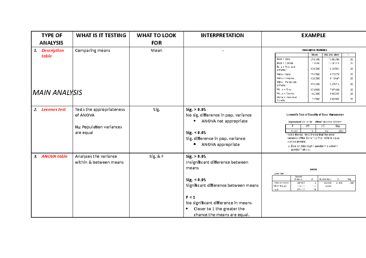 Anova Tables - revision - TYPE OF ANALYSIS 1. Description table WHAT IS ...