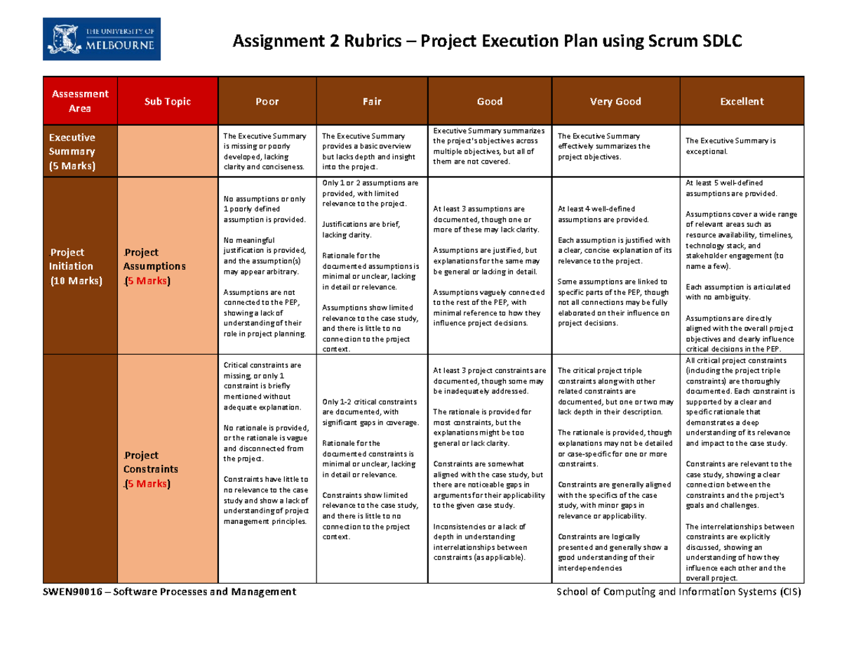SWEN90016 S2 2024 Assignment 02 Case Study Rubrics V01RF - Assessment ...
