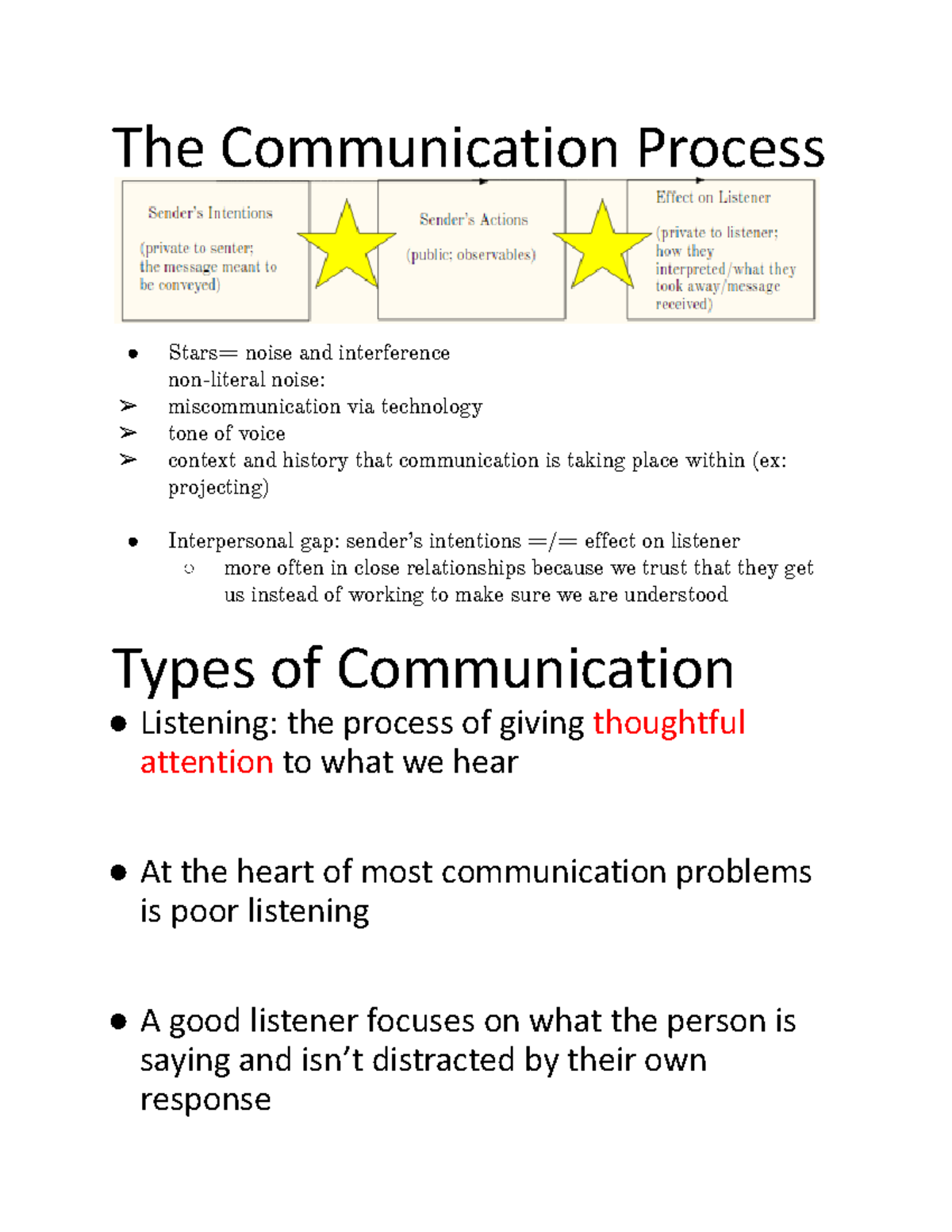 Communication Chapter 6 - The Communication Process Stars= noise and ...
