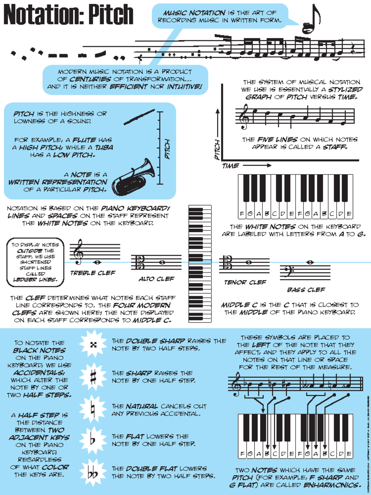 204724440 Music Theory Cheatsheet - music notation is the art of ...