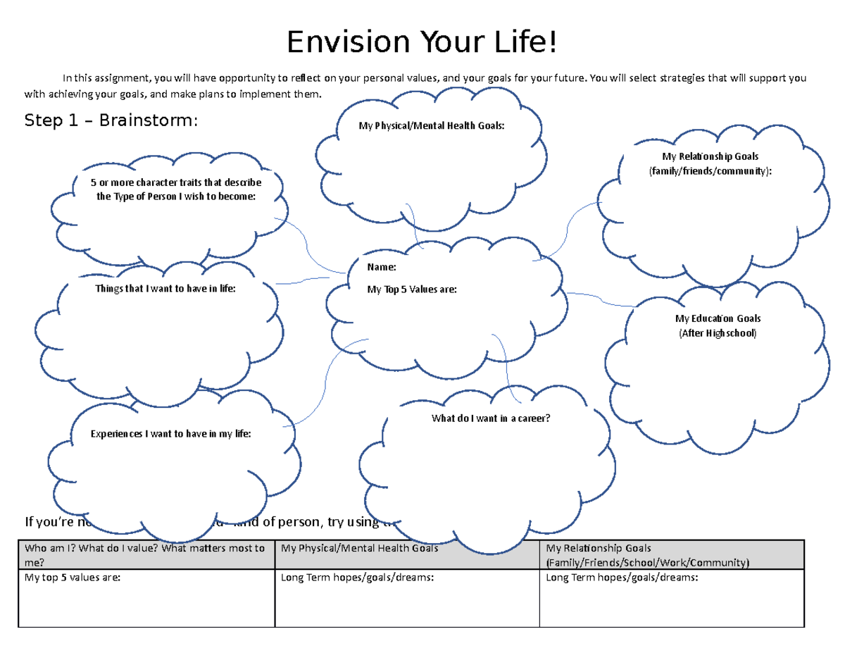 Vision Board Assignment for English Department - Envision Your Life! In ...