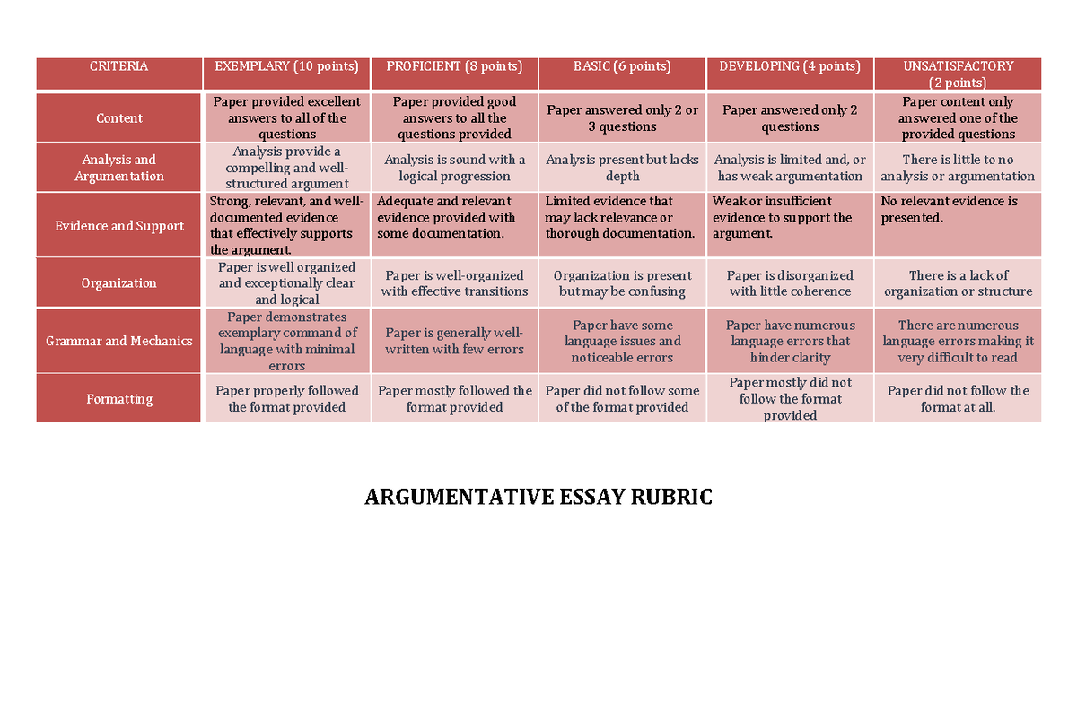 Argumentative Essay Rubric - CRITERIA EXEMPLARY (10 points) PROFICIENT ...
