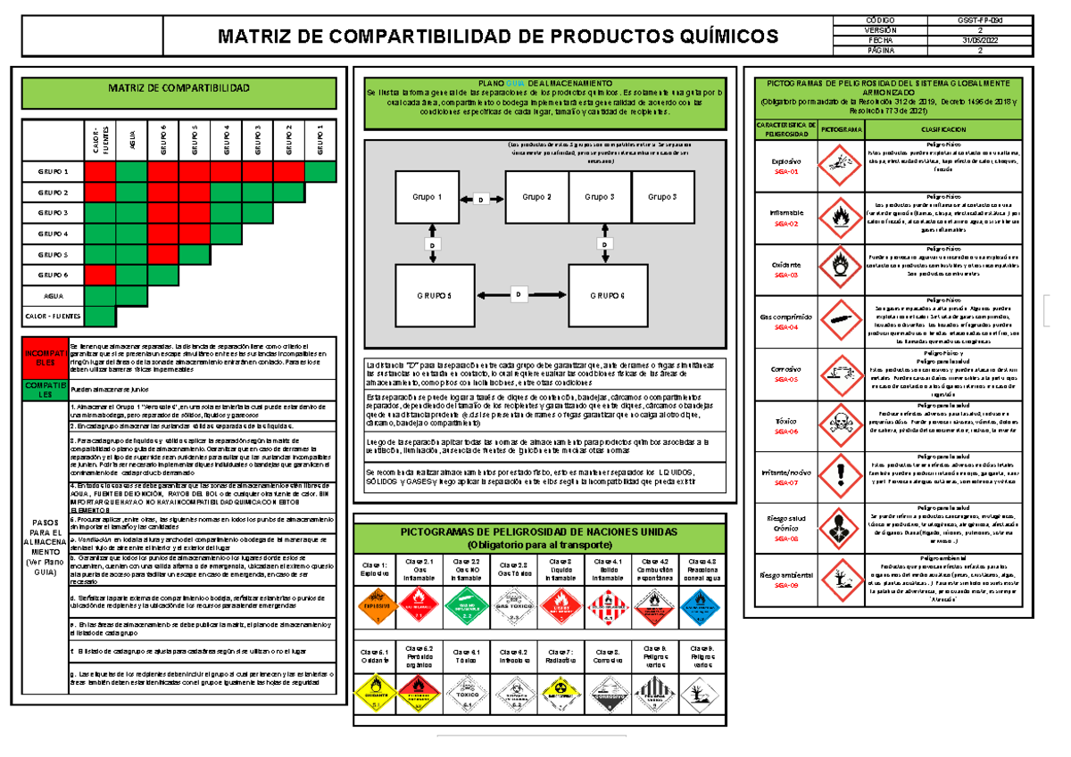 Matriz Quimicos - N/a - Clase 9. Peligros varios PICTOGRAMAS DE ...