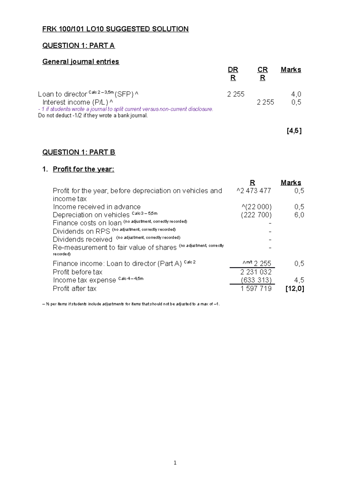 LO10 Solution Final - FRK 100/101 LO10 SUGGESTED SOLUTION QUESTION 1 ...