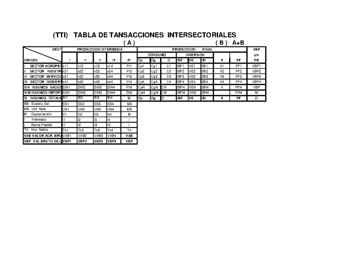 Tti - tabla de transacciones - ( A ) DESTINO VBP y/o ORIGEN I II II IV ...