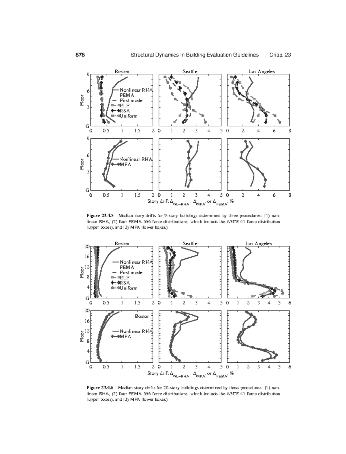[Anil K - Dynamics_of_Structures_Theory - 878 Structural Dynamics in ...
