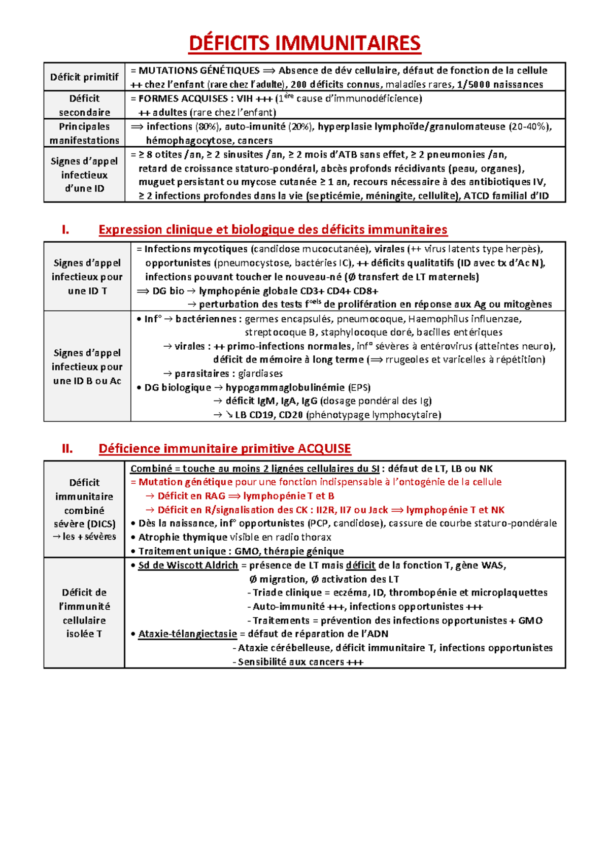 Immuno 9 - Deficit immunr - Warning: TT: undefined function: 22 Warning: TT: undefined function ...
