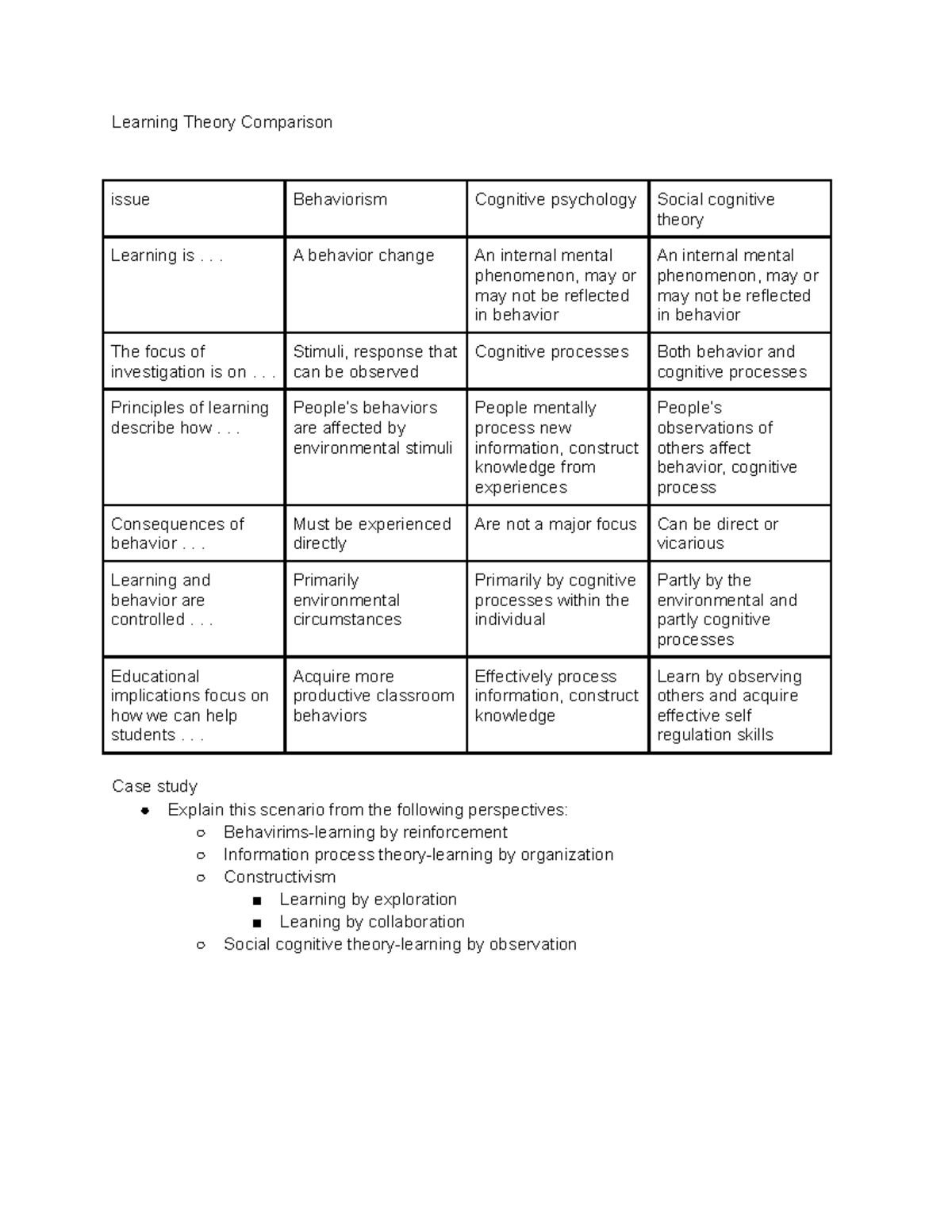 Learning Theory Comparison - Learning Theory Comparison issue ...