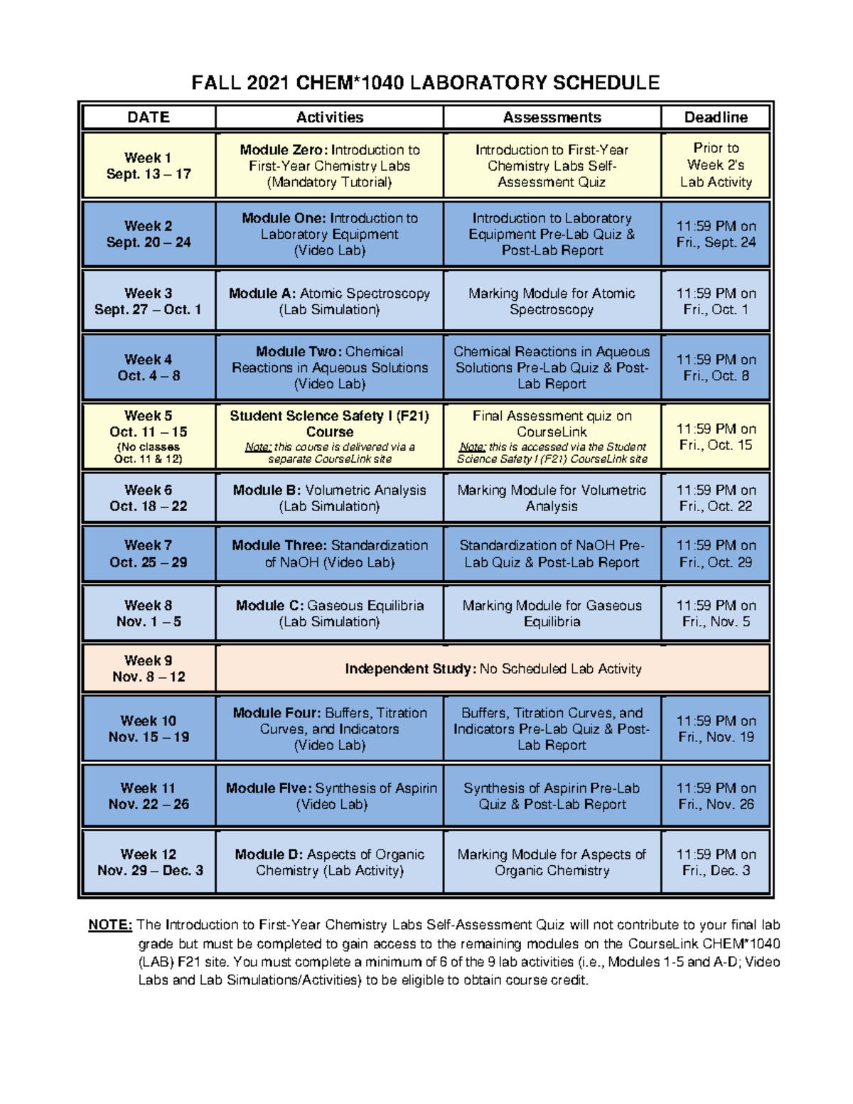 F21 CHEM1040 Virtual Lab Schedule v3 - FALL 2021 CHEM*1040 LABORATORY ...