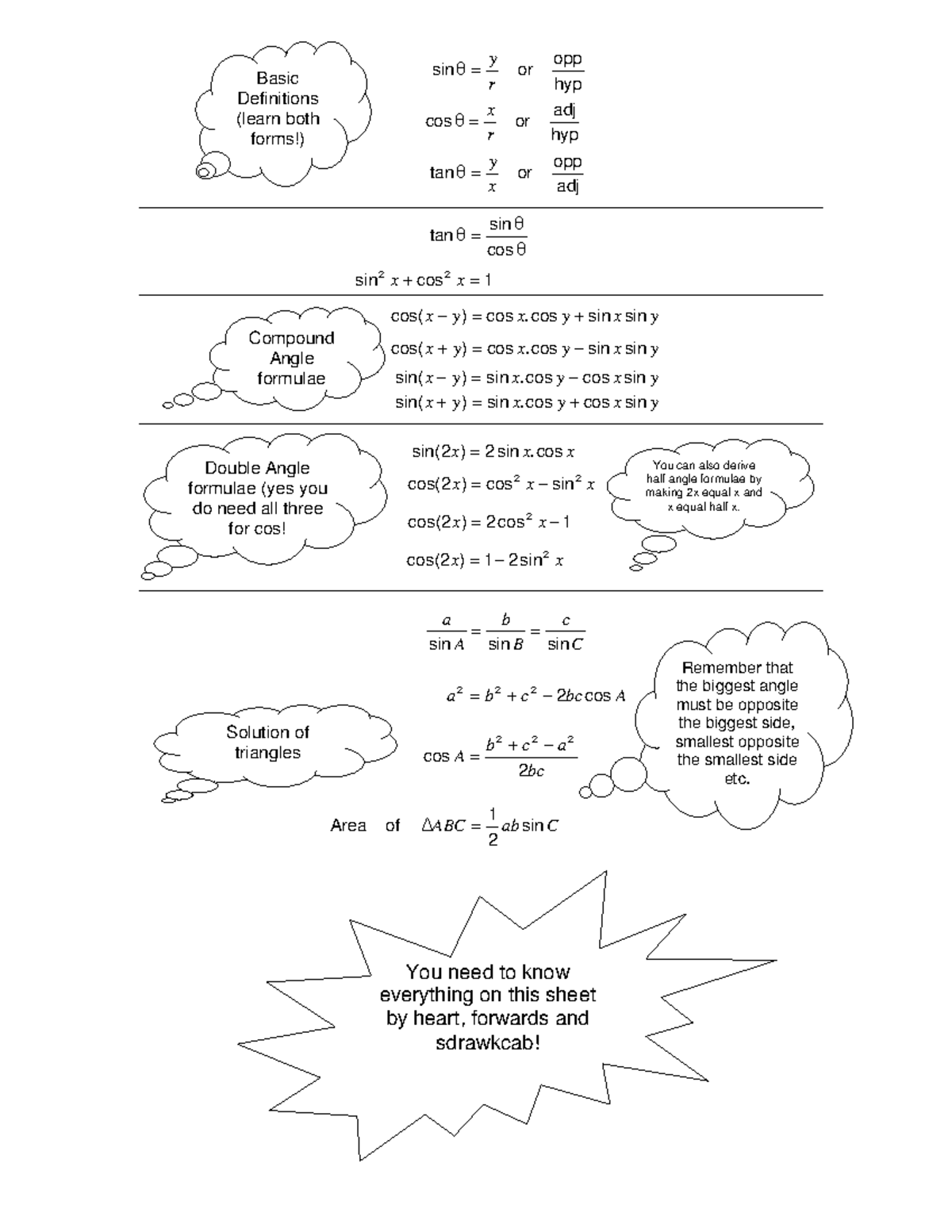 Trig Summary - C c B b A a sin sin sin = = sin 2 x+ cos 2 x= 1 hyp adj ...