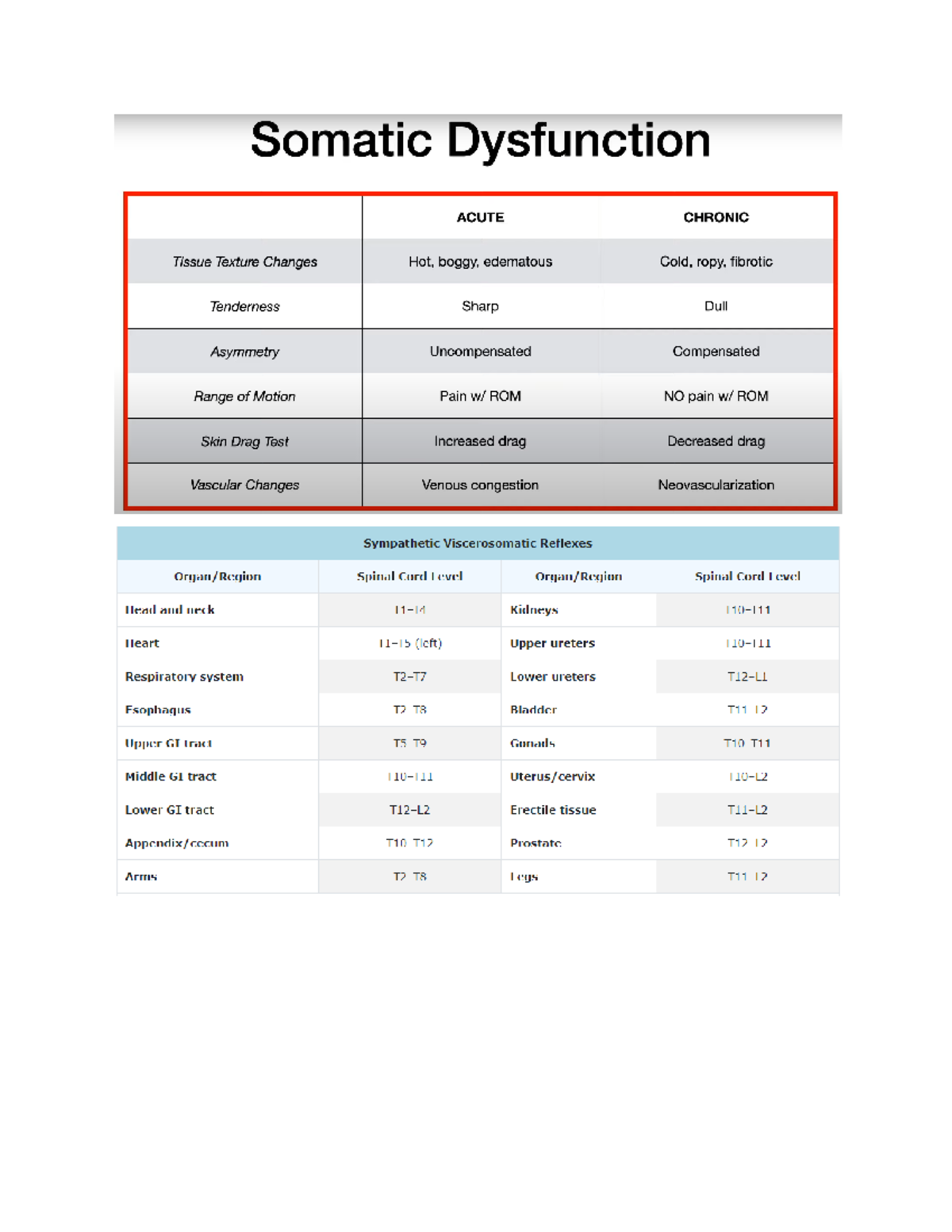 Dirty Med OMM - hy is - Bio - Rib exhalation dysfunction Carrying angle ...