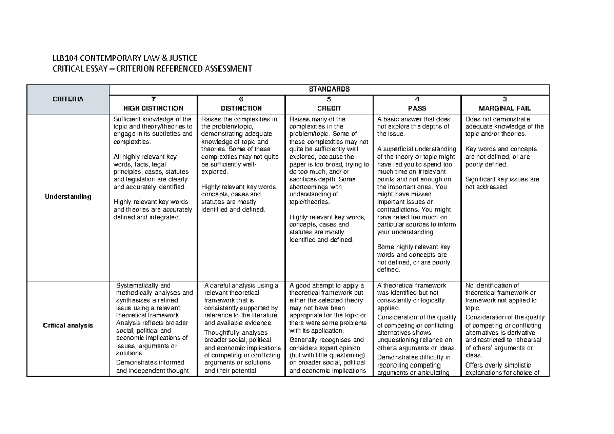 Critical essay CRA - LLB104 CONTEMPORARY LAW & JUSTICE CRITICAL ESSAY ...