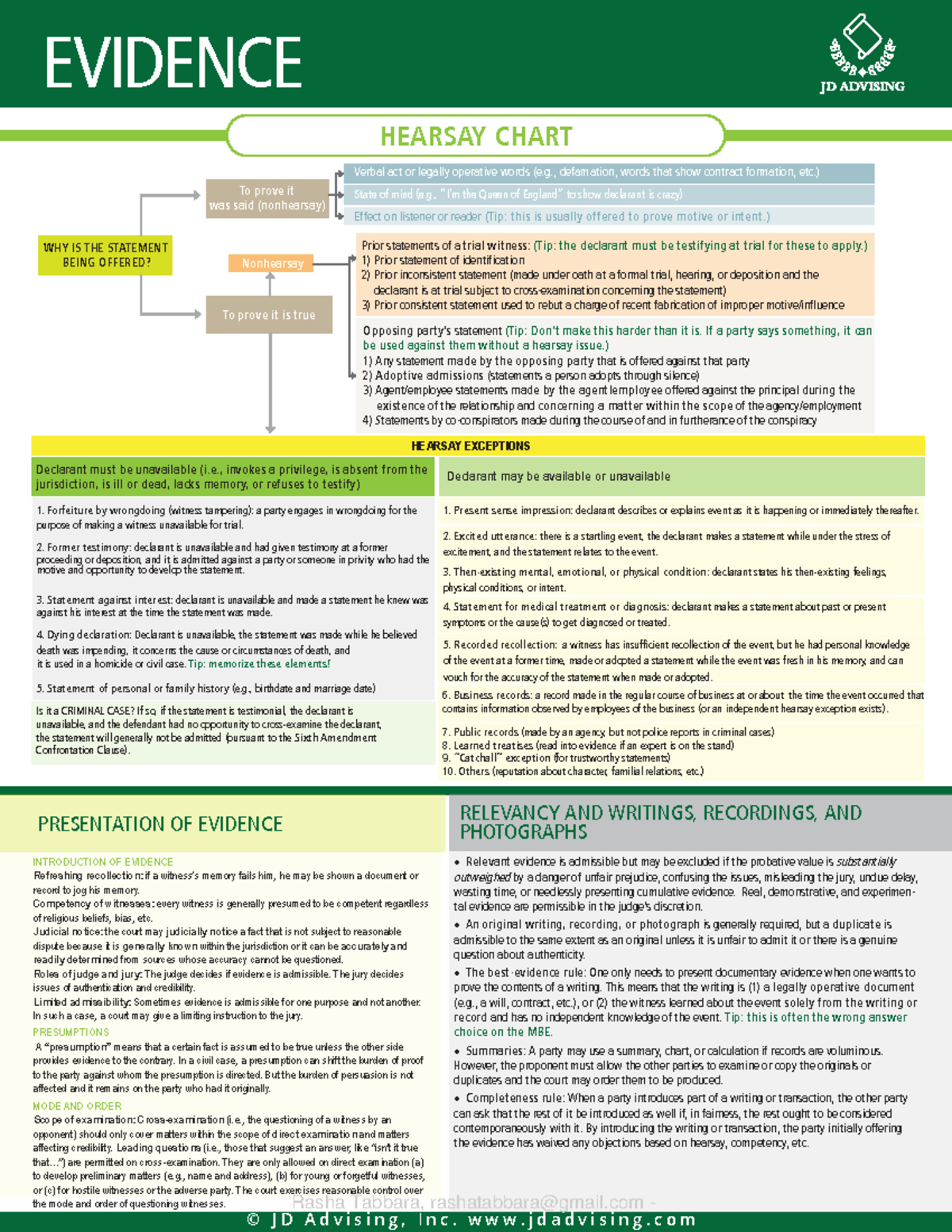 Evidence Outline - EVIDENCE WHY IS THE STATEMENT BEING OFFERED? To ...