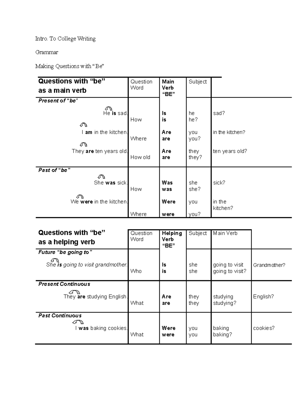 Be Questions - Intro. To College Writing Grammar Making Questions with ...