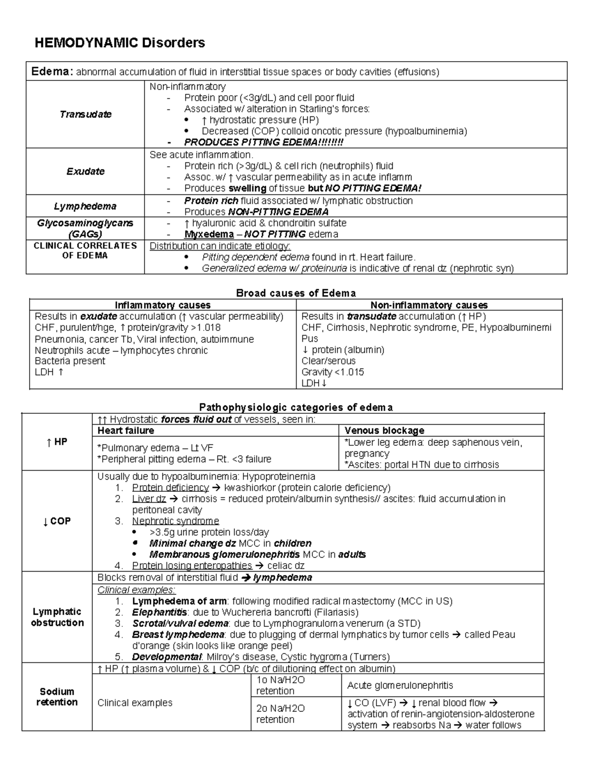 01 Edema table - HEMODYNAMIC Disorders Edema: abnormal accumulation of ...