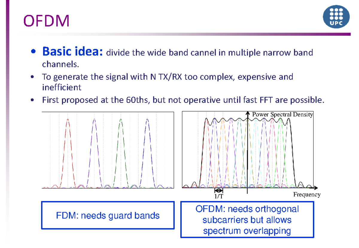 Ofdma - Teoria CA2 - • Basic idea: divide the wide band cannel in multiple narrow band channels ...