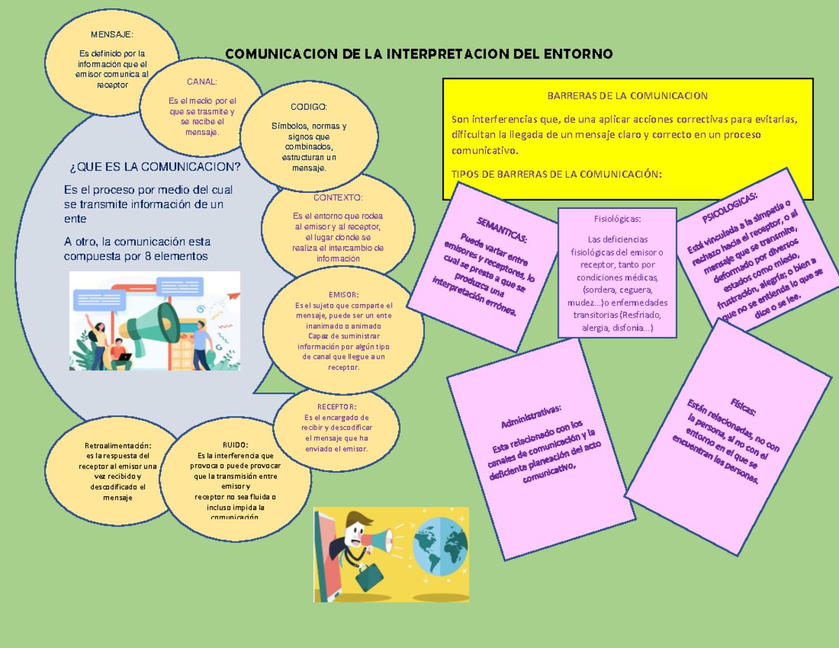 Infografia Comunicacion DE LA Interpretacion DEL Entorno - COMUNICACION ...