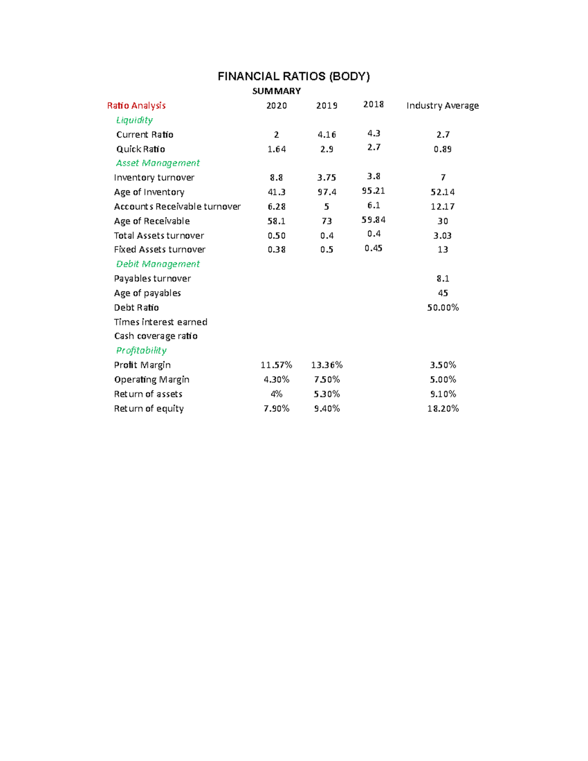 Assets Management Done - FINANCIAL RATIOS (BODY) SUMMARY Ratio Analysis ...