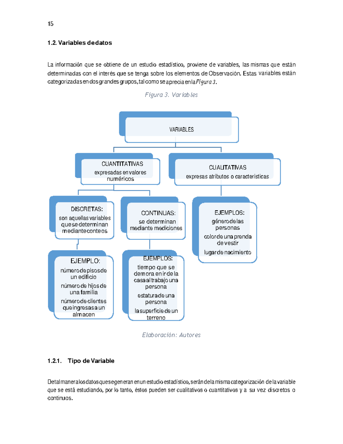 Variables y su clasificación - 15 1. Variables de datos La información ...