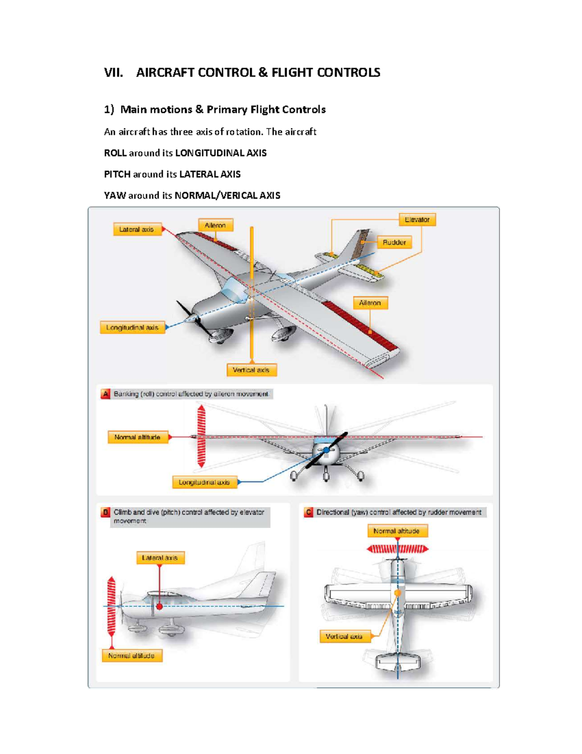 07 Flight Controls - VII. AIRCRAFT CONTROL & FLIGHT CONTROLS 1) Main ...