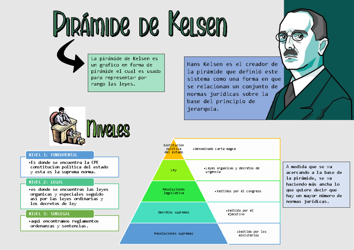 Piramide de Kelsen - Pirámide de Kelsen La pirámide de Kelsen es un ...