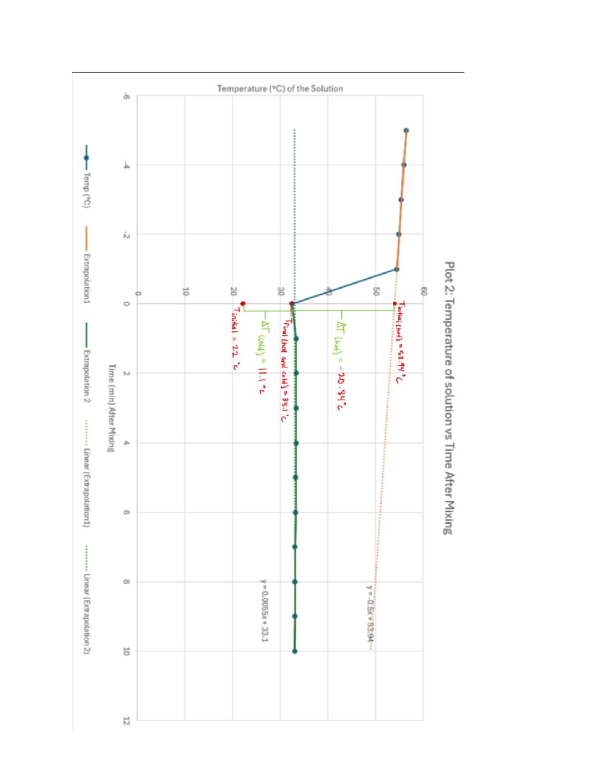 Experiment 2 graph - Chem 123L - Studocu