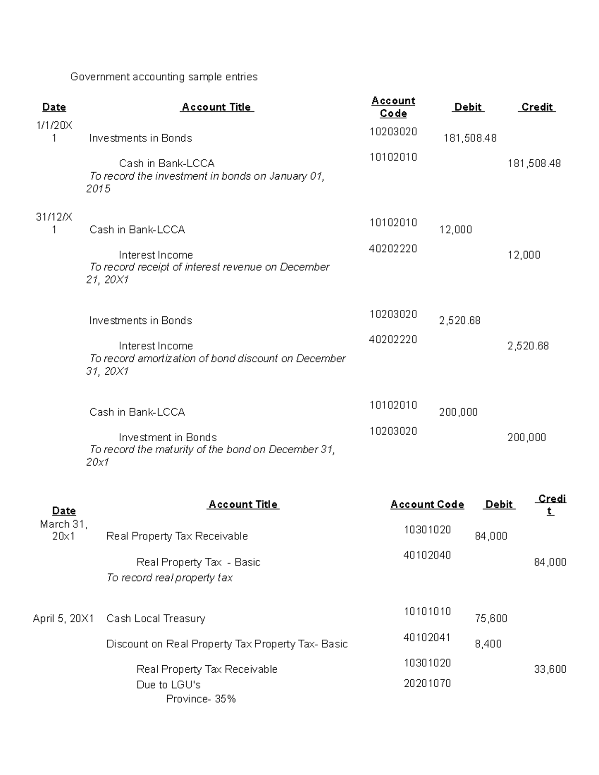 Government accounting sample entries - Cash in Bank-LCCA 10102010 ...