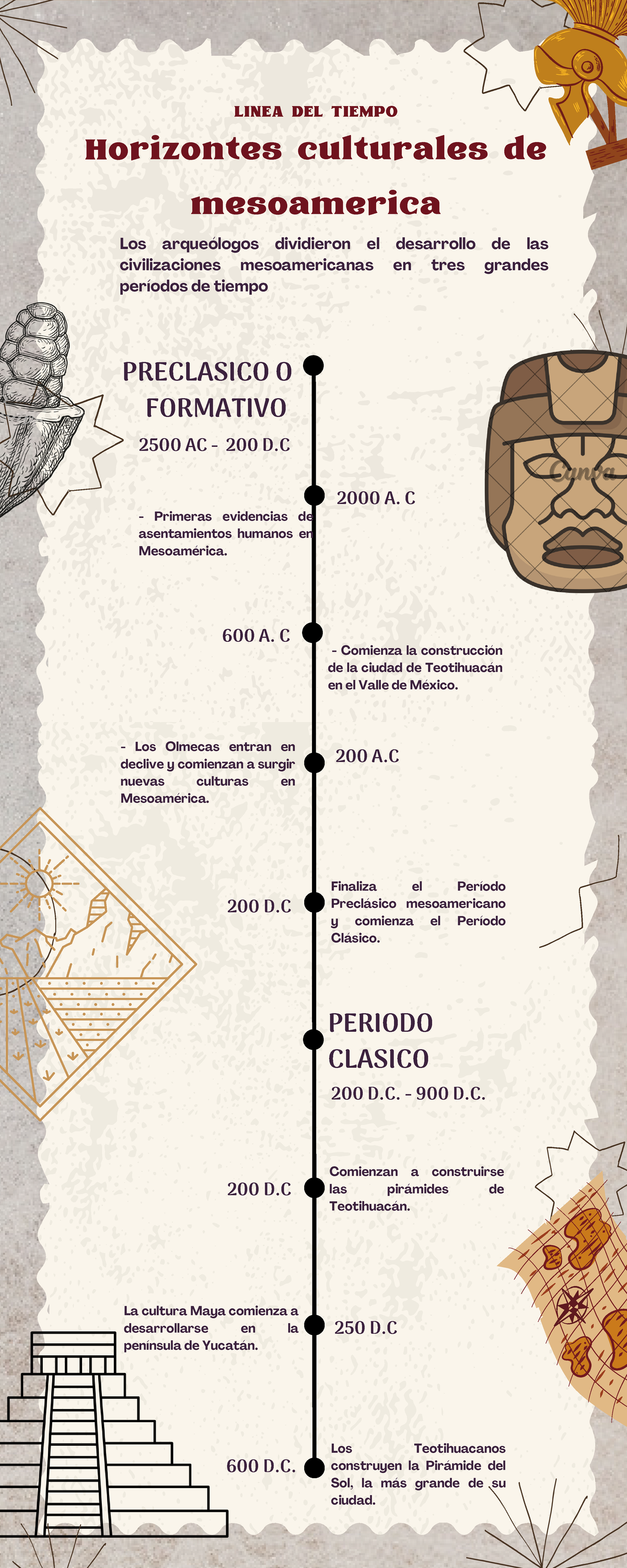 Grey and Beige Vintage Timeline History Archeology Infographic ...