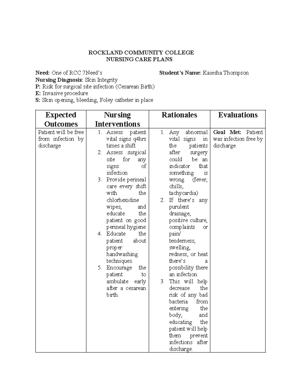224 careplan and Sbar - ROCKLAND COMMUNITY COLLEGE NURSING CARE PLANS ...