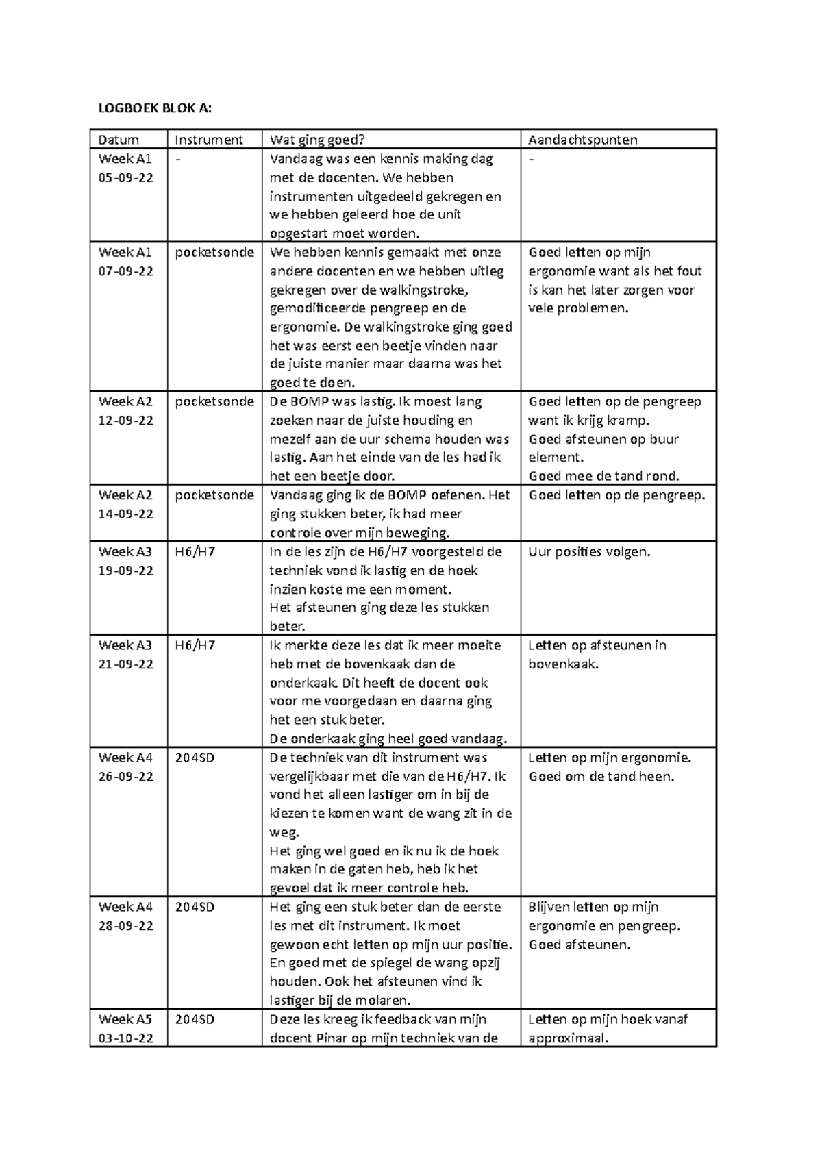 logboek schoolopdracht - LOGBOEK BLOK A: Datum Instrument Wat ging goed ...