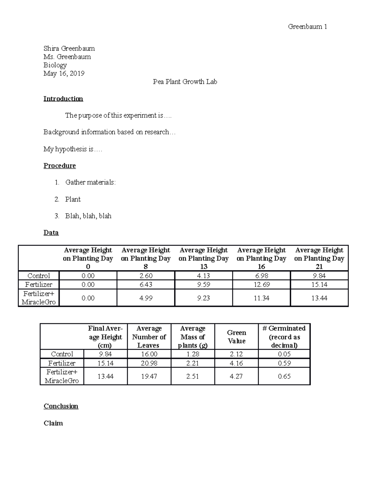 Plant Growth Lab Example - Shira Greenbaum Ms. Greenbaum Biology May 16 ...