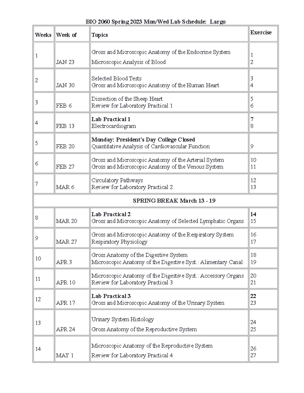 BIO 2060 Spring 2023 MW Lab Schedule - BIO 2060 Spring 2023 Mon/Wed Lab ...