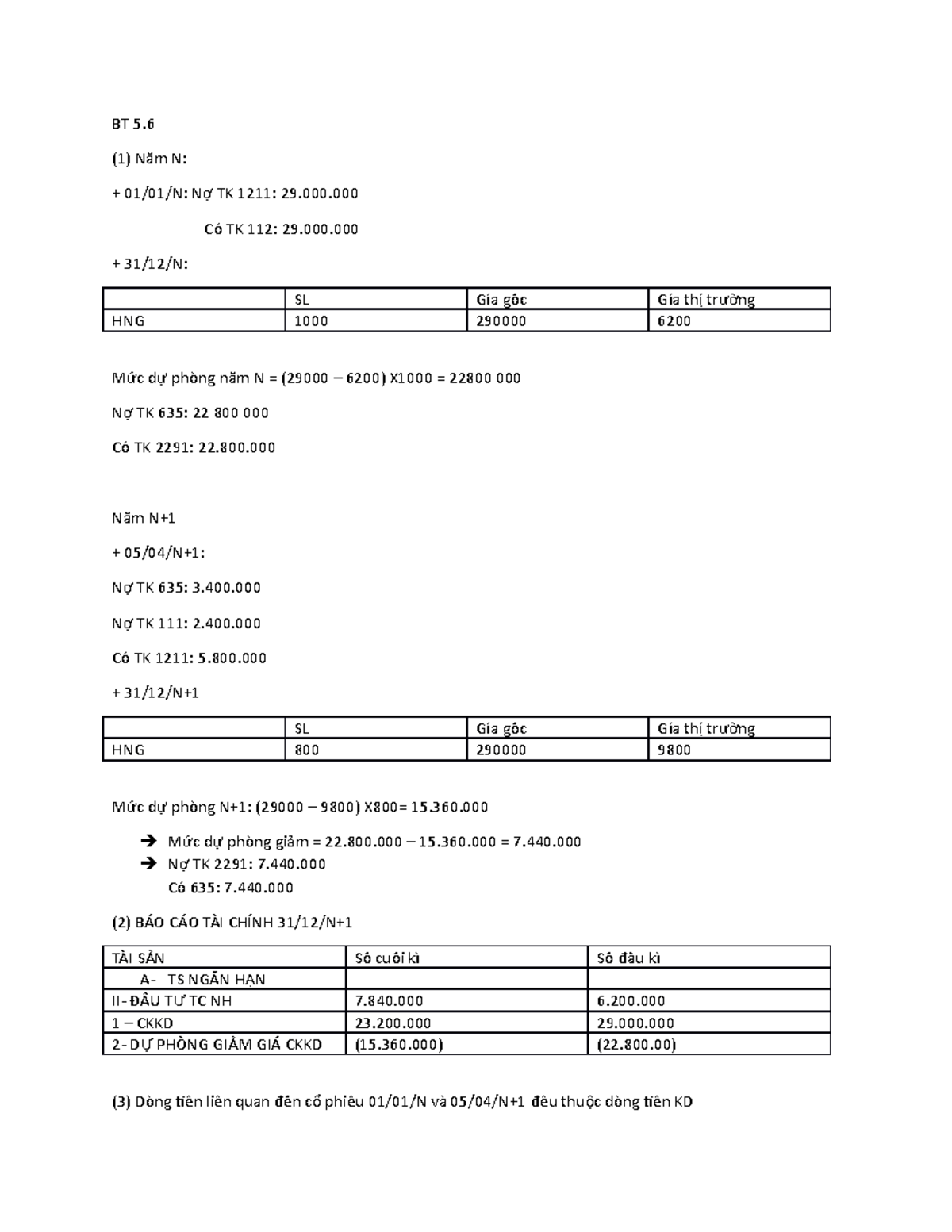 BT KTTC C5 - KTTC - BT 5. (1) Năm N: 01/01/N: N ợTK 1211: 29. Có TK 112: 29. 31/12/N: SL Gía ...