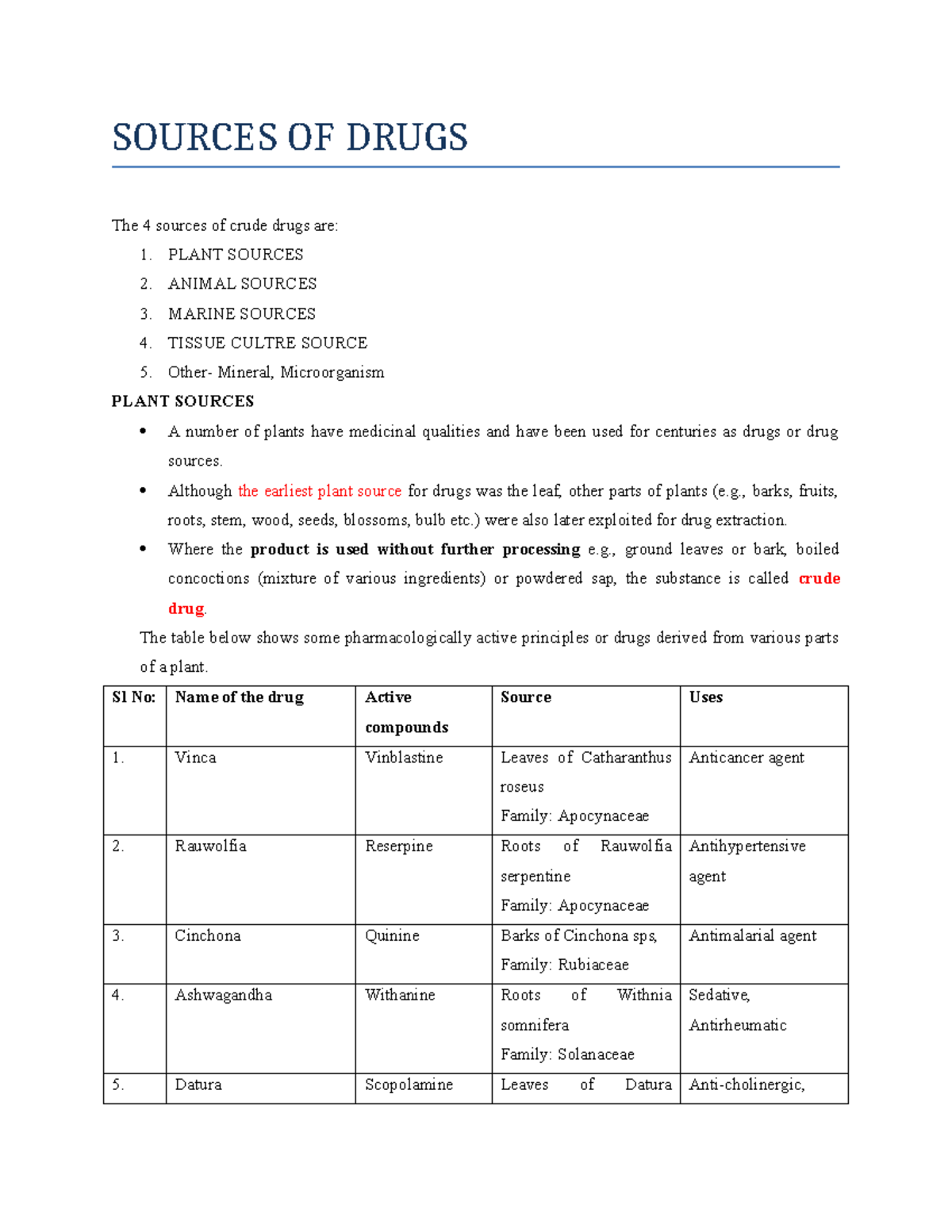 Sources OF Drugs for class - SOURCES OF DRUGS The 4 sources of crude ...