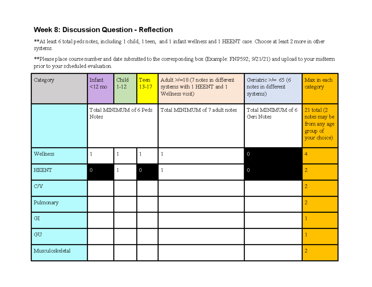 Copy of Wk 8 Reflection SOAP audit and comprehensive case numbers - Week 8: Discussion Question ...