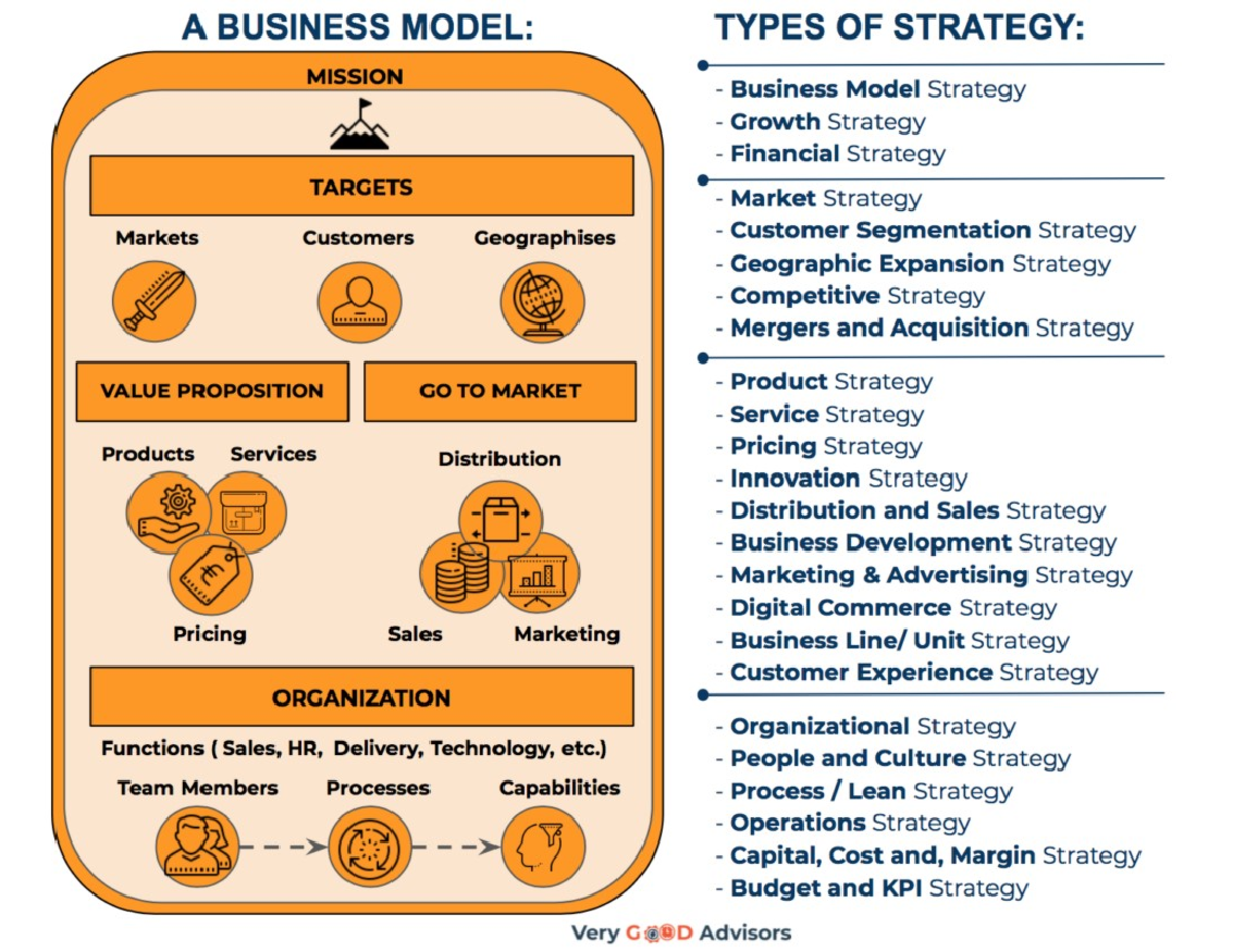The big picture - BSBTWK502 Manage team effectiveness - A BUSINESS ...