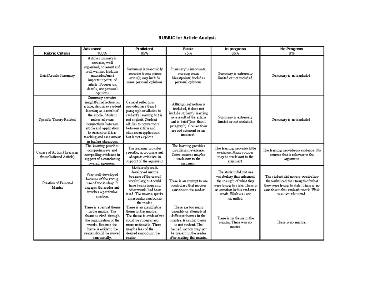 Rubric for Article Analysis - RUBRIC for Article Analysis Advanced ...