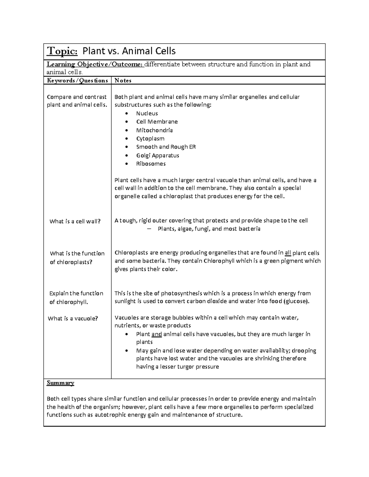 Plant v animal cells cornell filled in - Topic: Plant vs. Animal Cells ...