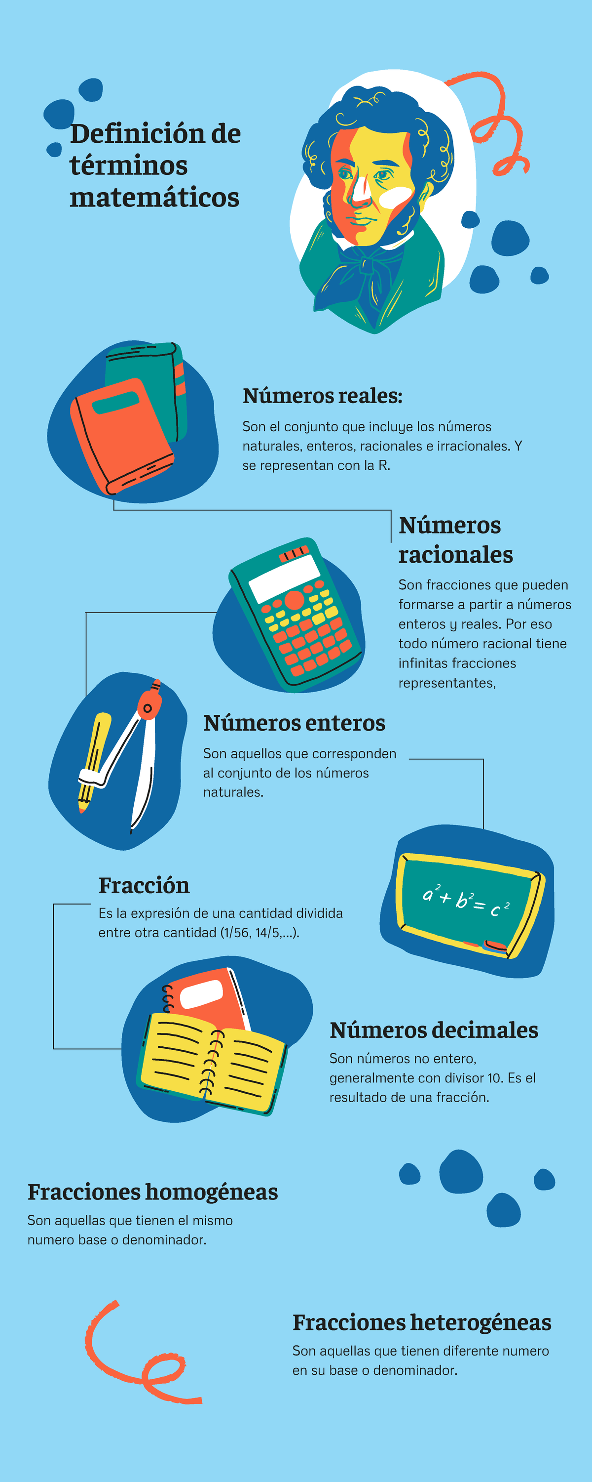 Infografia de Terminos Matematicos - Son aquellos que corresponden al ...